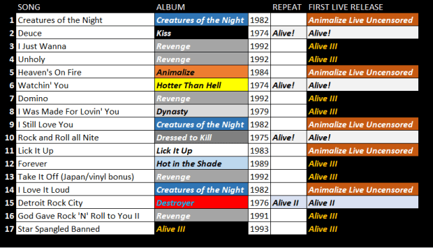 RE-REVIEW: KISS – Alive III (1993) | mikeladano.com